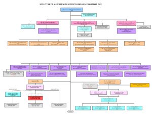 Organisational Chart – Kulliyyah of Allied Health Sciences