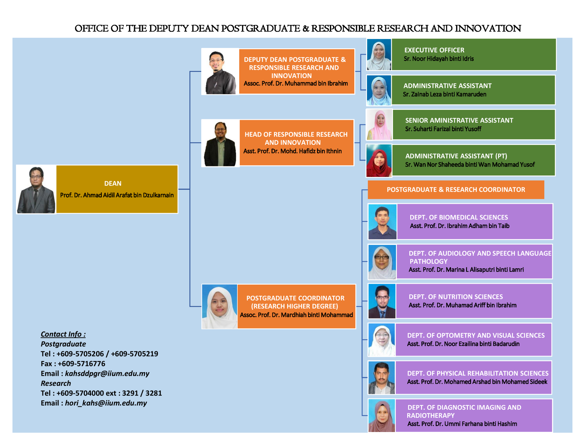 Office of Deputy Dean of Postgraduate and Resposible Research and ...