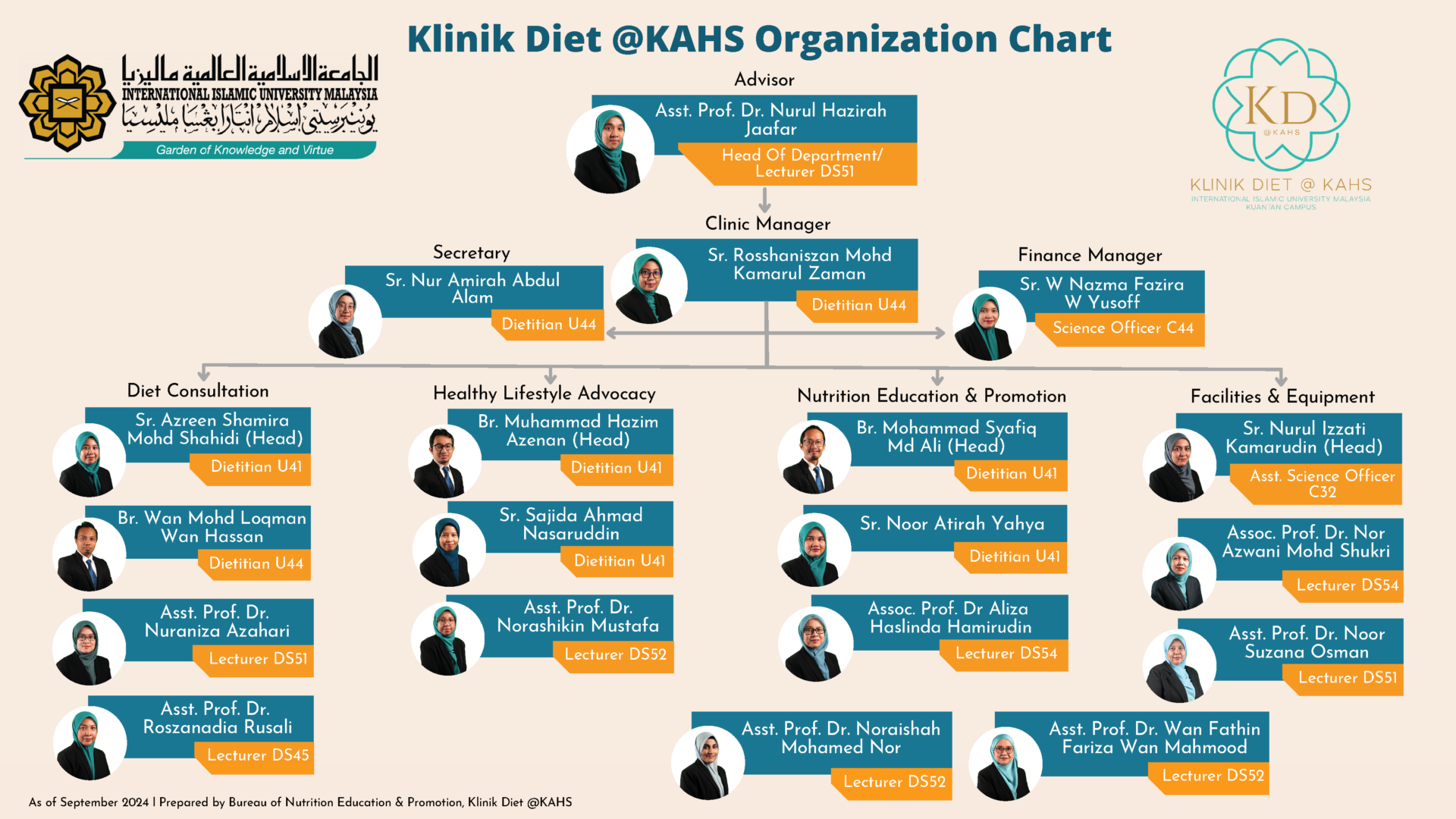 IIUM Diet Clinic @ Klinik Diet UIAM – Kulliyyah of Allied Health Sciences
