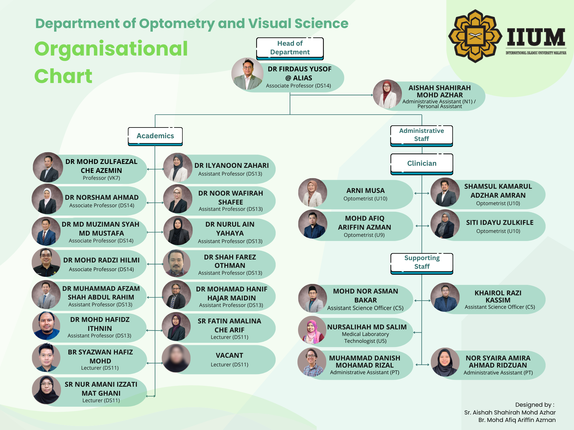 Department of Optometry and Visual Sciences – Kulliyyah of Allied ...