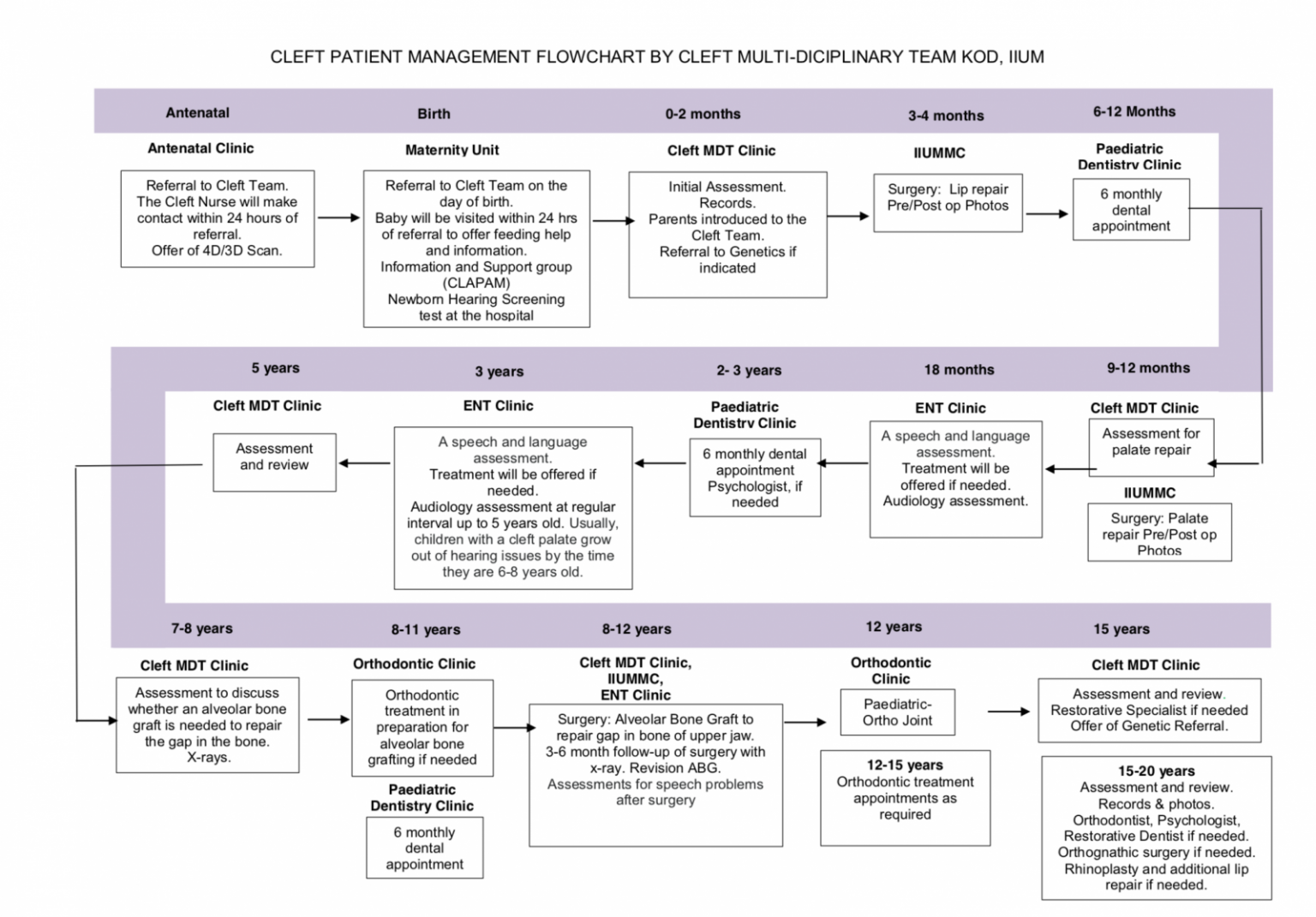 Cleft Management – Kulliyyah of Dentistry