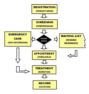 Dental Clinic – Kulliyyah of Dentistry