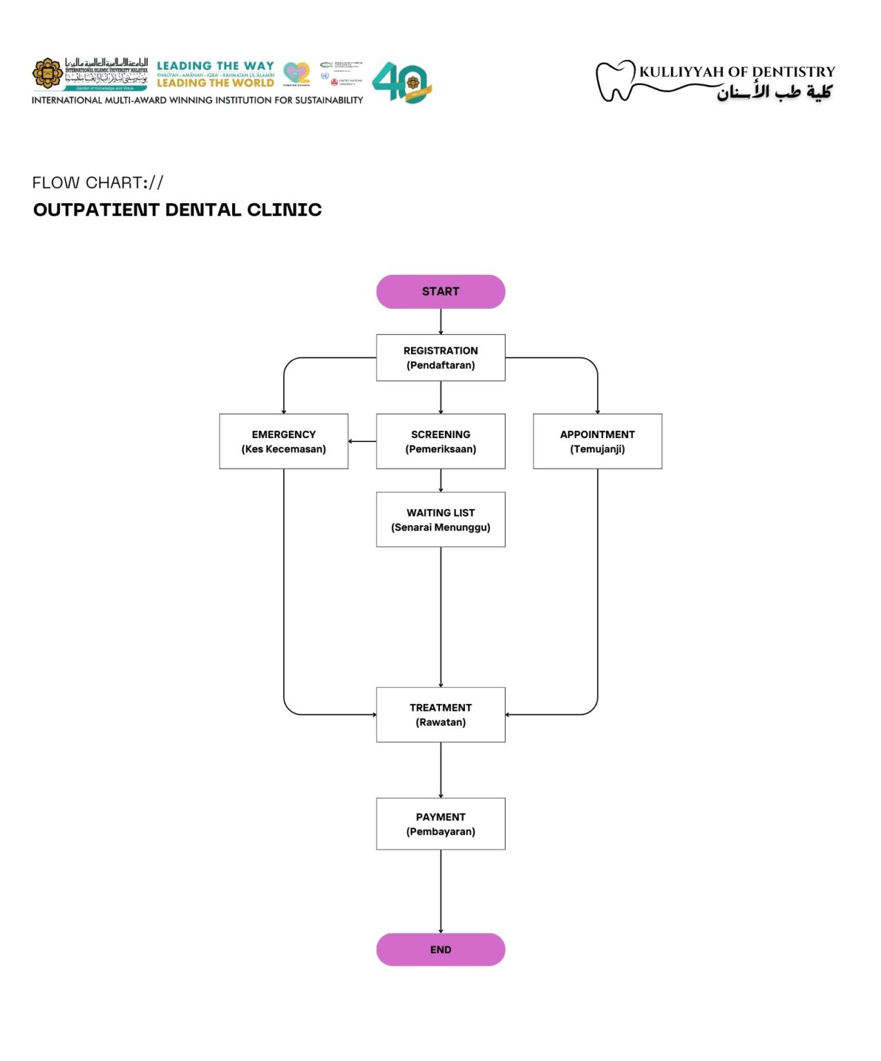 Dental Clinic – Kulliyyah of Dentistry