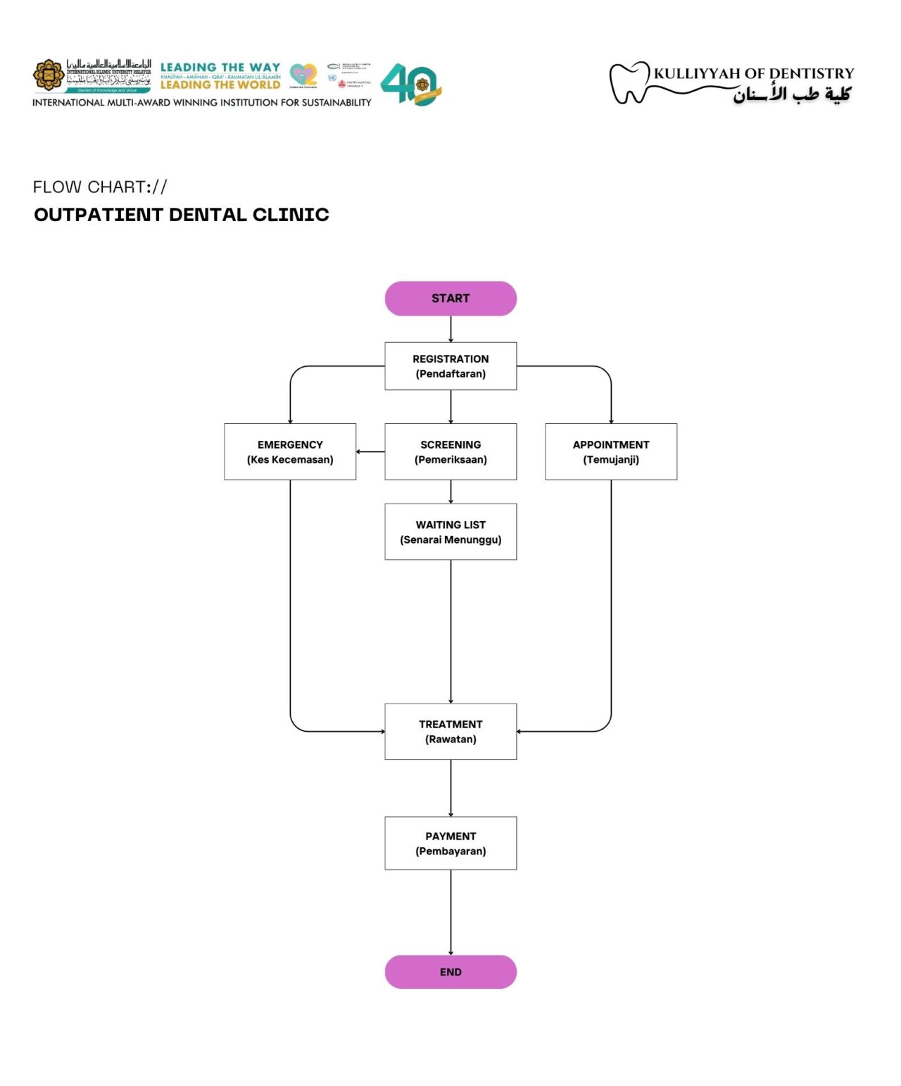 Dental Clinic – Kulliyyah of Dentistry