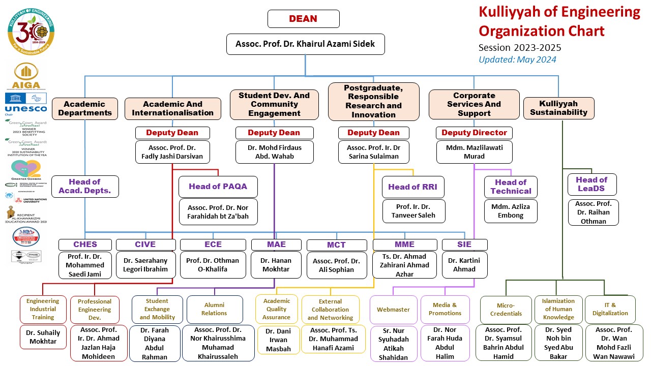 Organizational Chart – Kulliyyah of Engineering