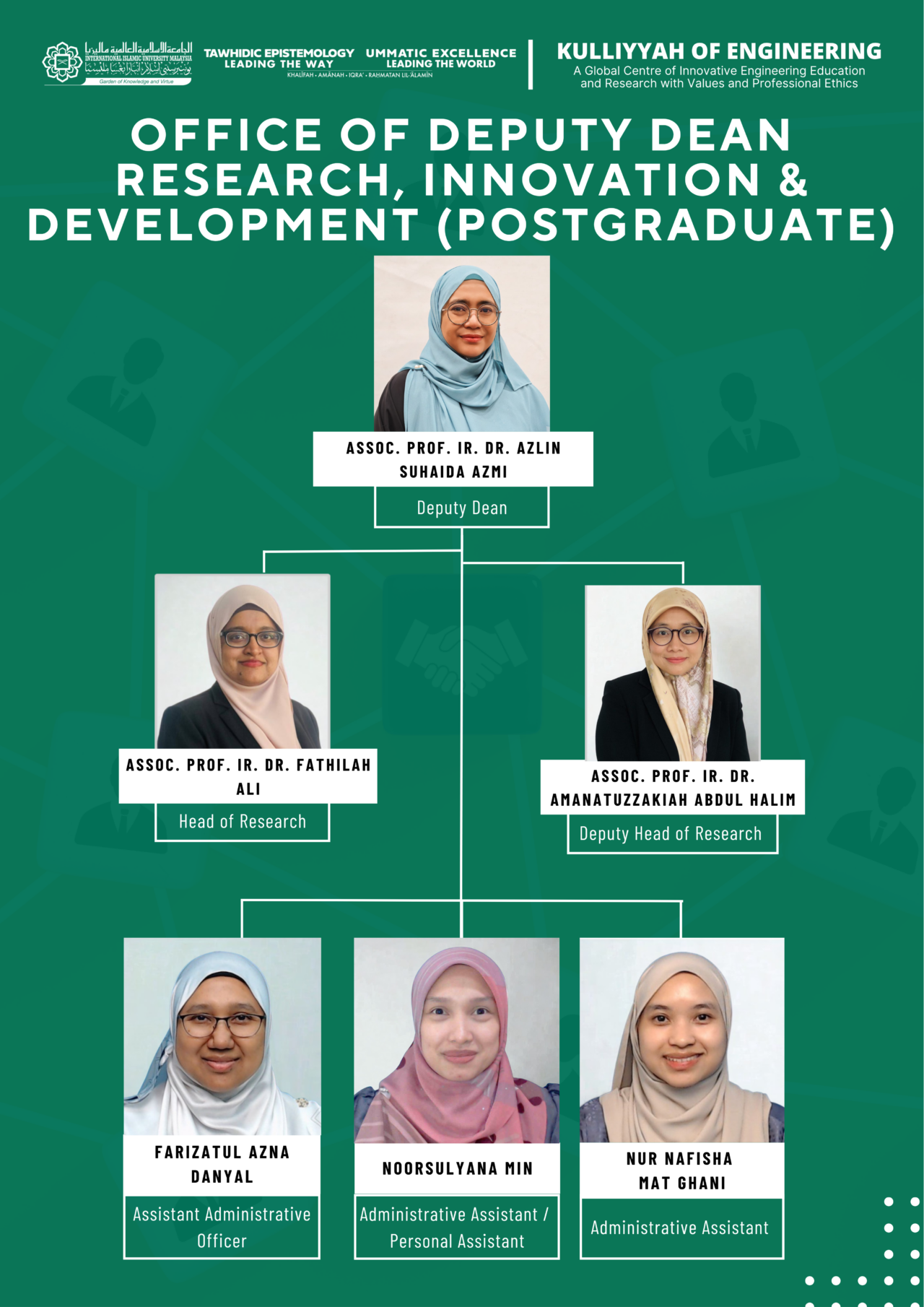 Research, Innovation and Development (Postgraduate) – Kulliyyah of ...