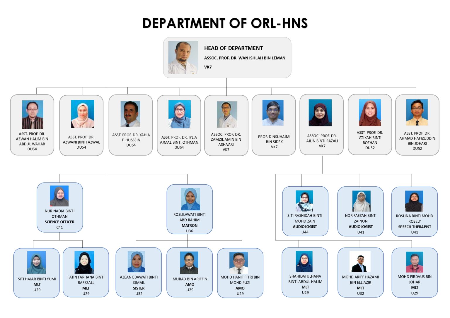 Department of Otolaryngology-Head & Neck Surgery – Kulliyyah of Medicine