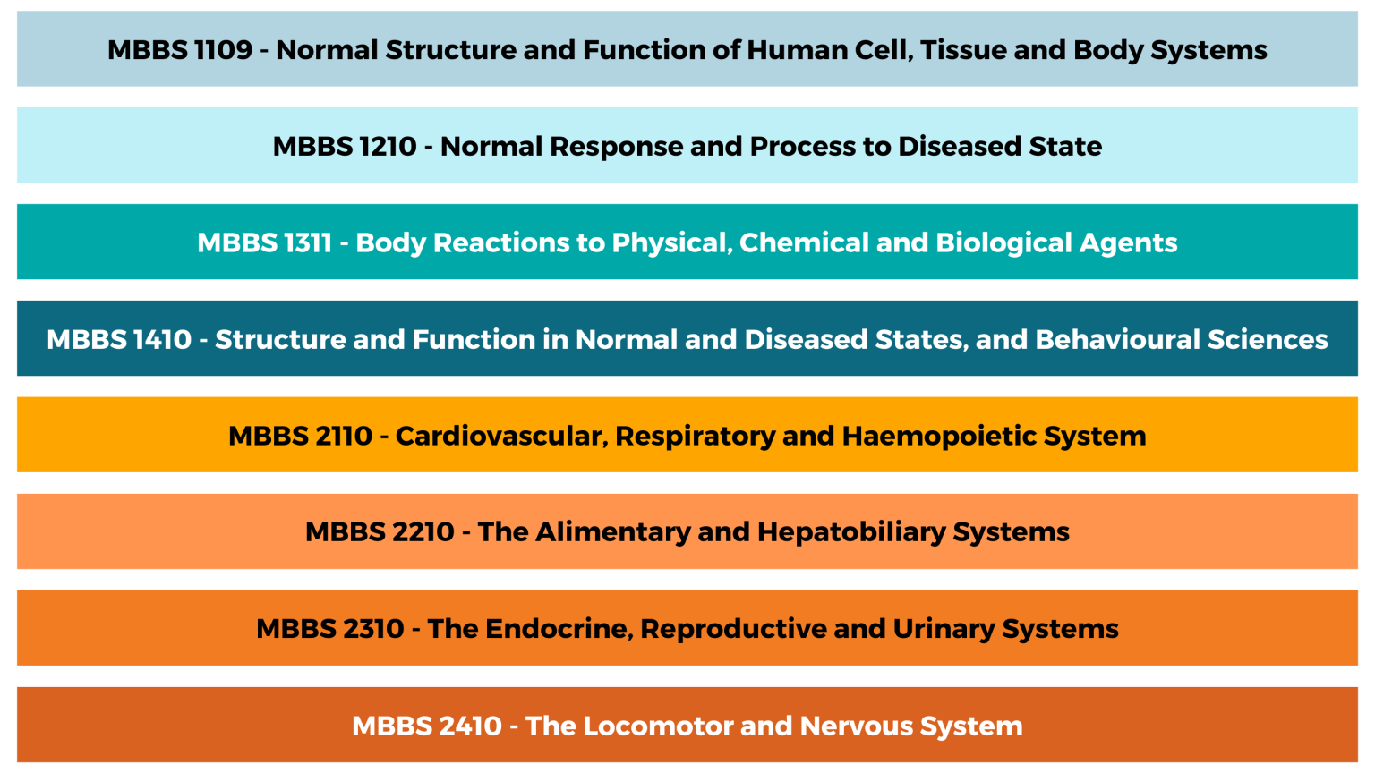 Department of Basic Medical Sciences – Kulliyyah of Medicine
