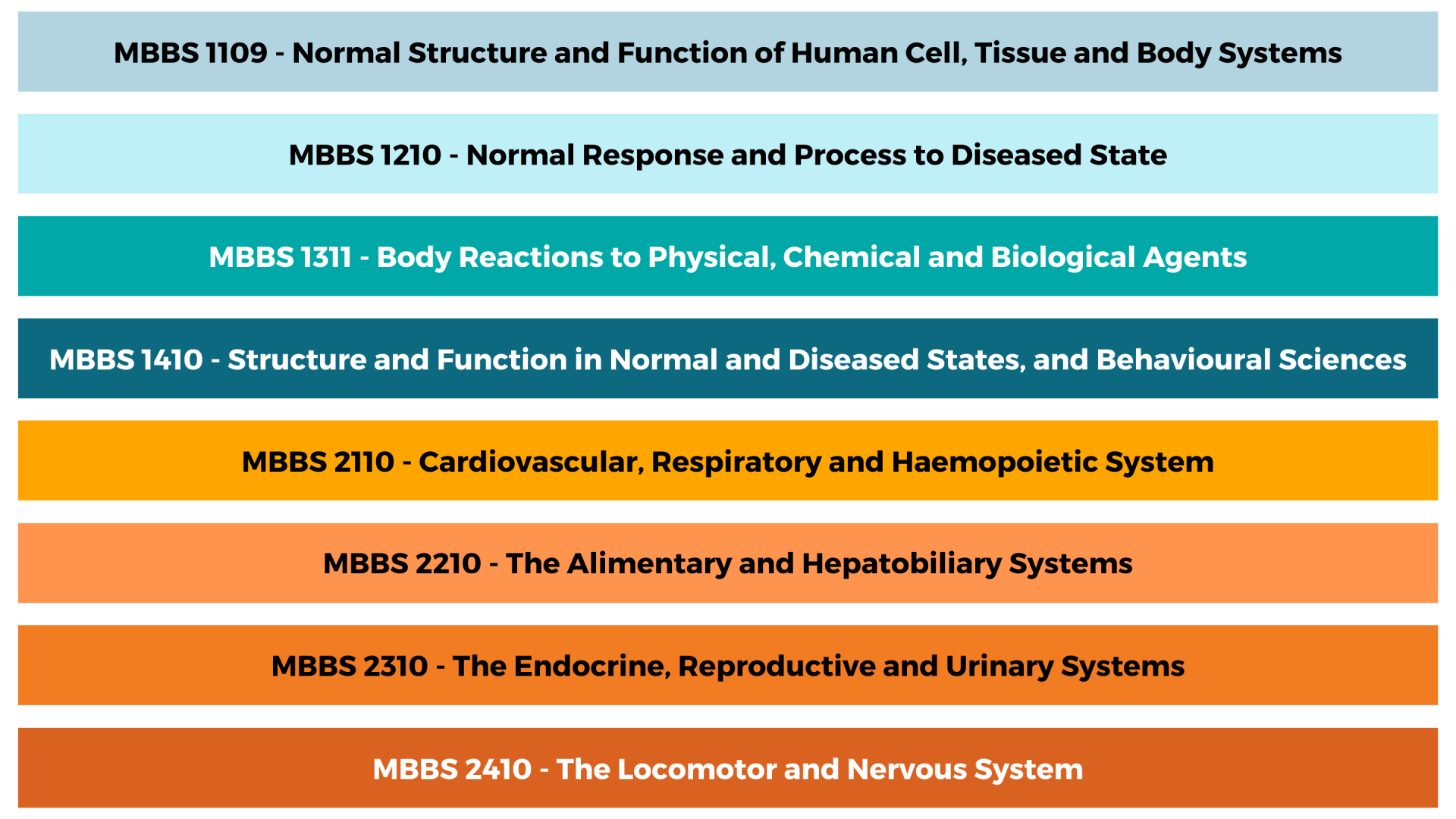 Department of Basic Medical Sciences – Kulliyyah of Medicine