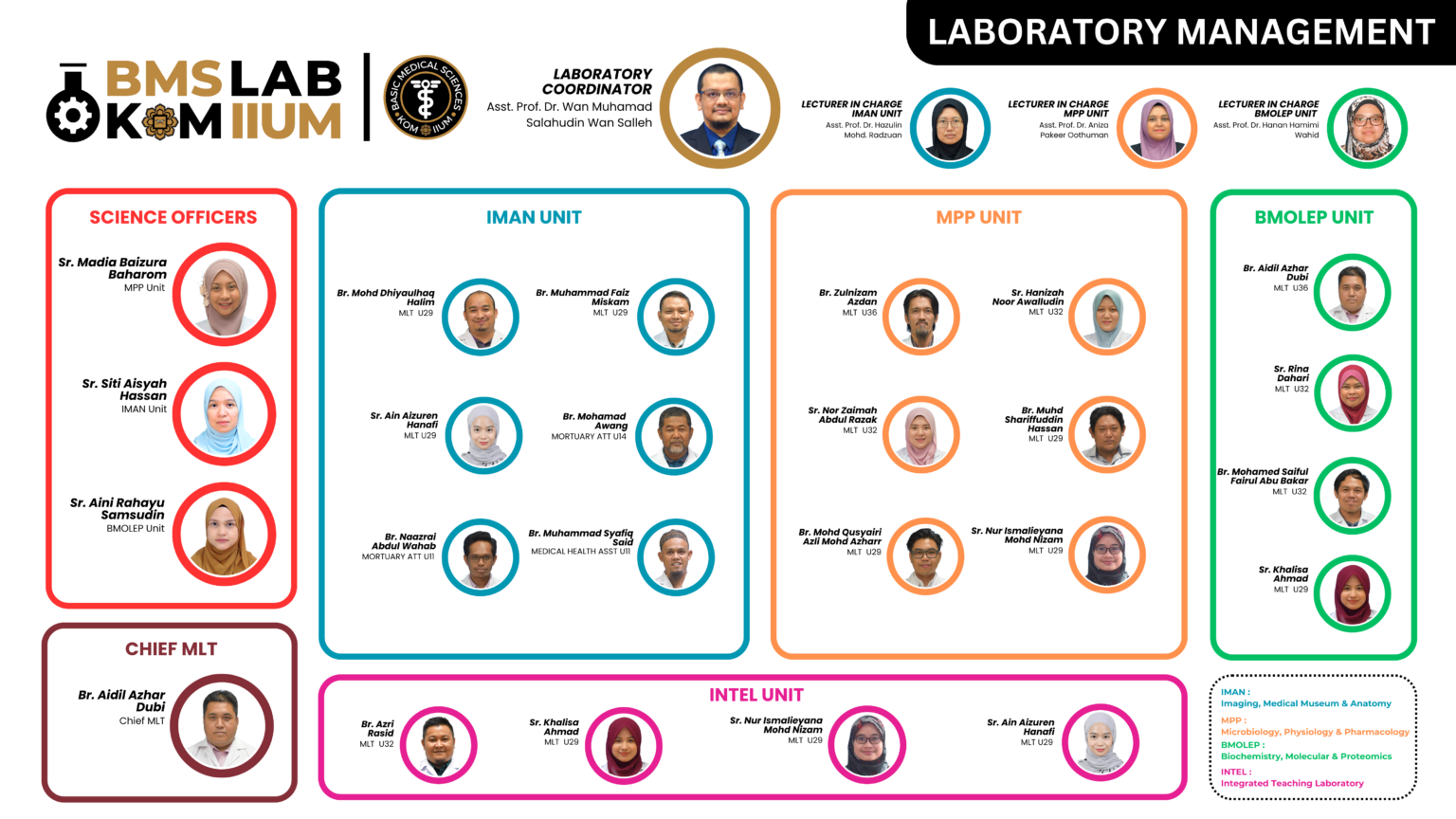 Department of Basic Medical Sciences – Kulliyyah of Medicine