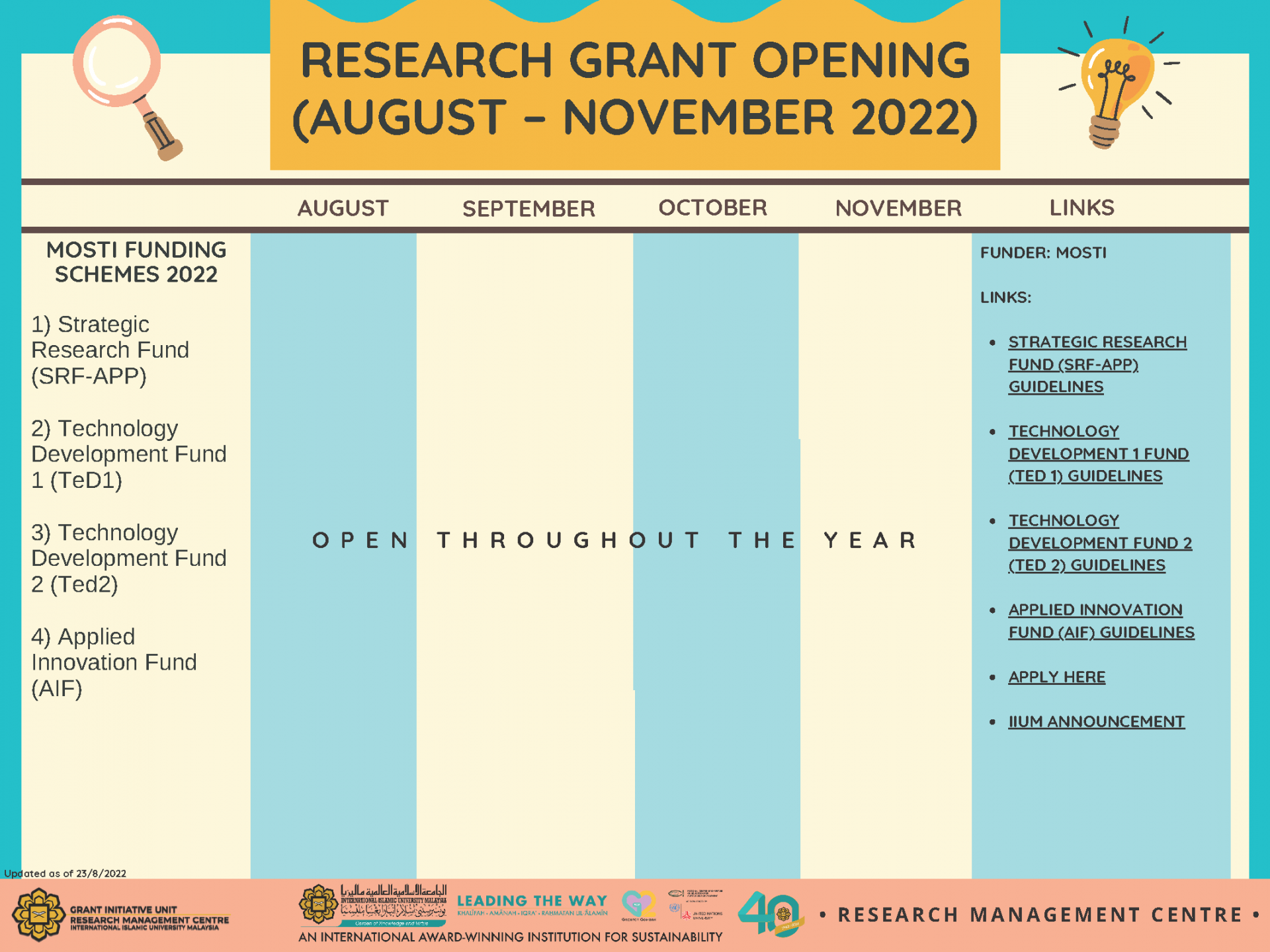 RESEARCH GRANT OPENING (AUGUST – NOVEMBER 2022) AS OF 23 AUGUST 2022 ...