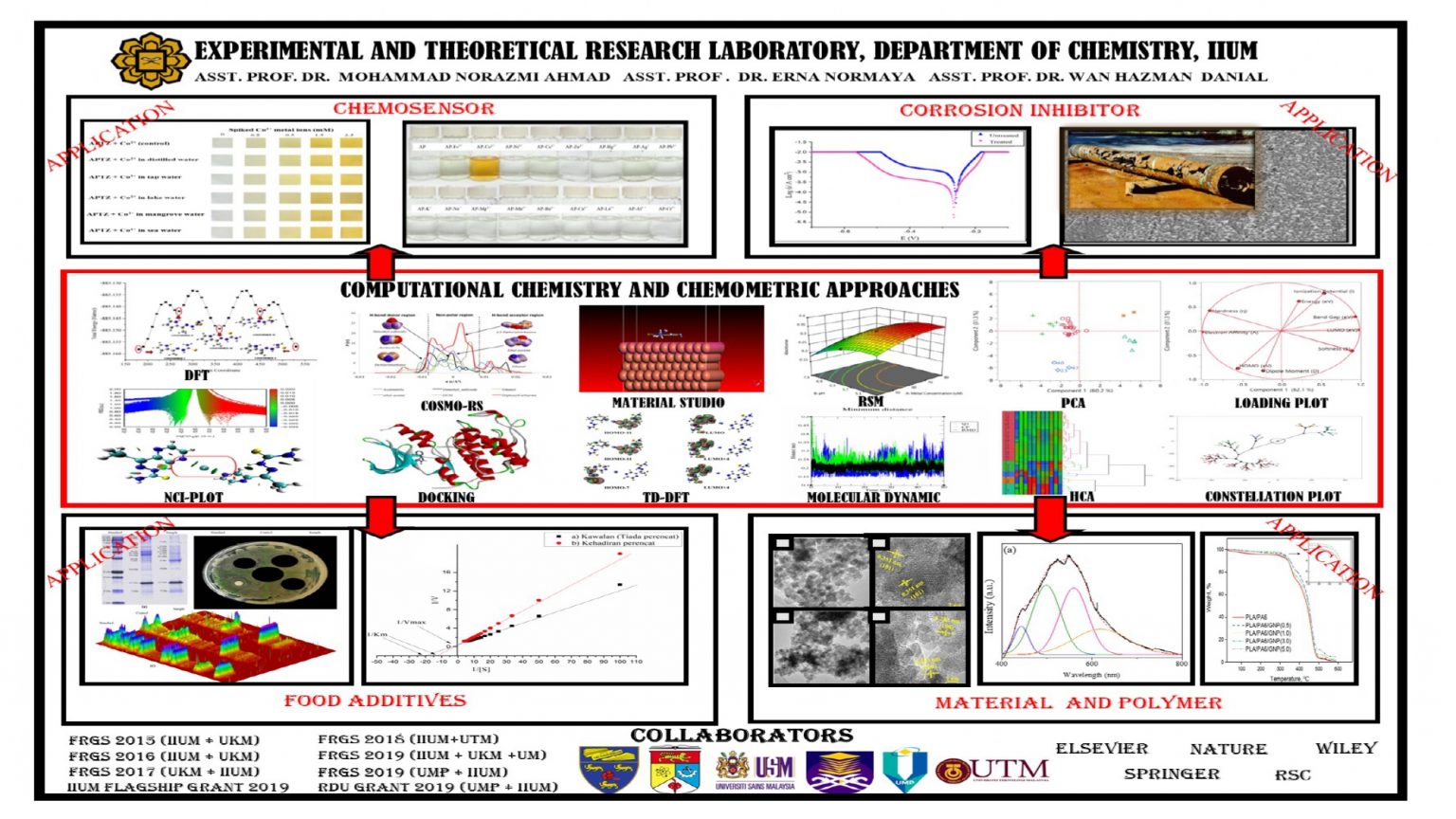 Chemistry – KULLIYYAH OF SCIENCE