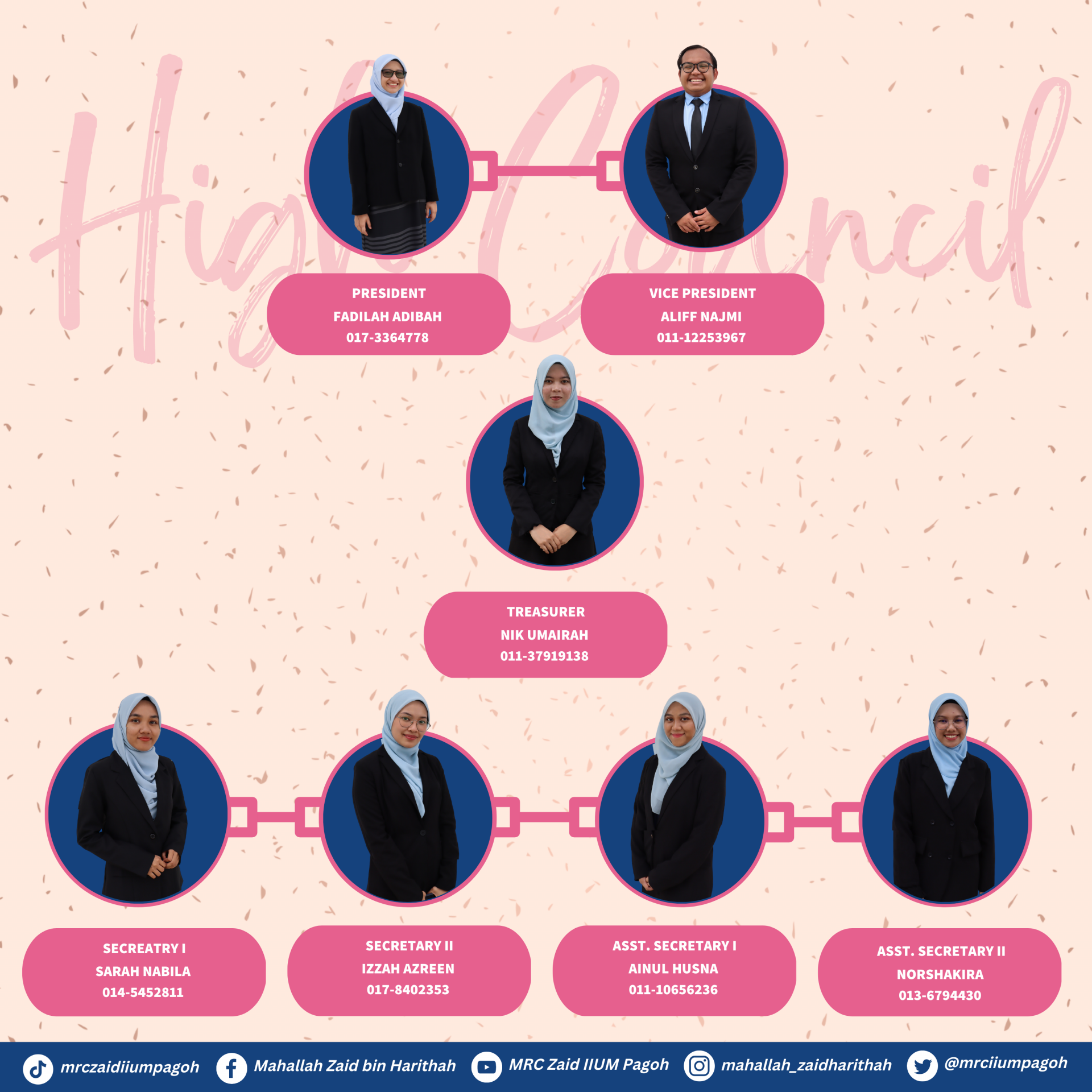 Office of the Principal (Mahallah Zaid Bin Harithah) – Kulliyyah of ...
